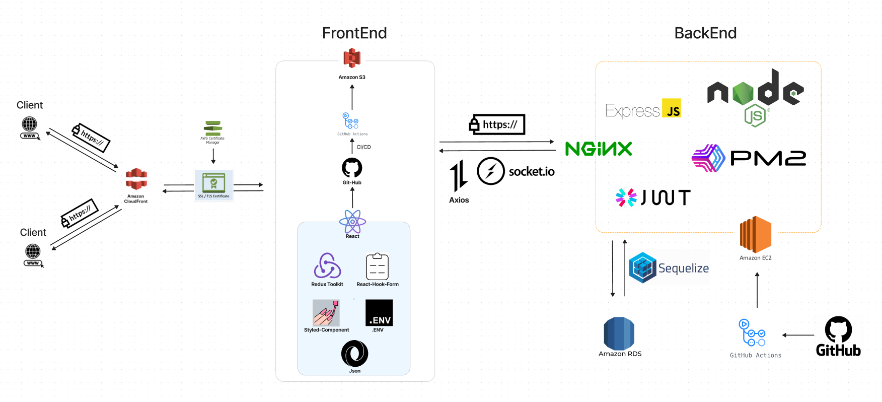 GitHub - THERgeniusGame/develop_BE: back-end git