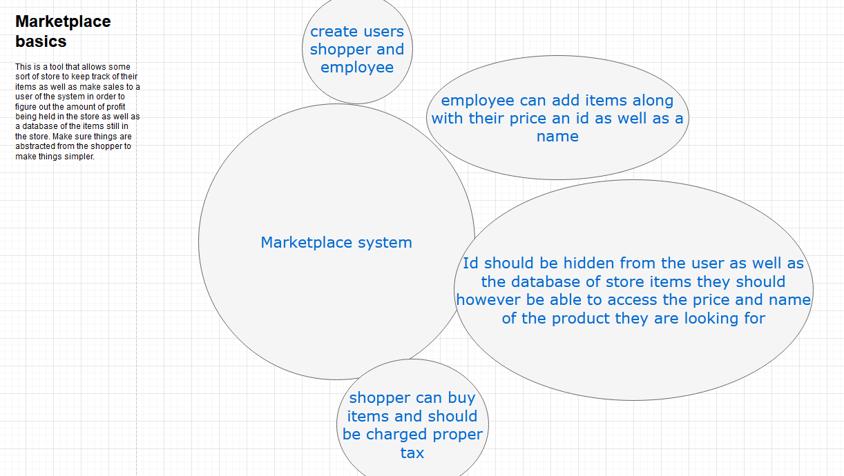 GitHub - Victor-Elkins/MarketPlaceSystem: A system that allows the user ...