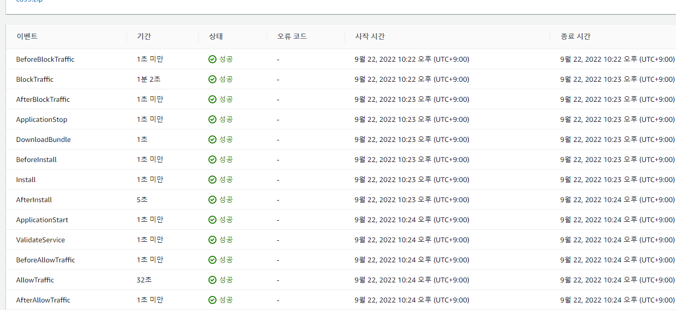 Sse알림 기능 추가 시 자동 배포 Aws Codedeploy Install 단계에서 에러가 뜨는 문제 발생 · Issue