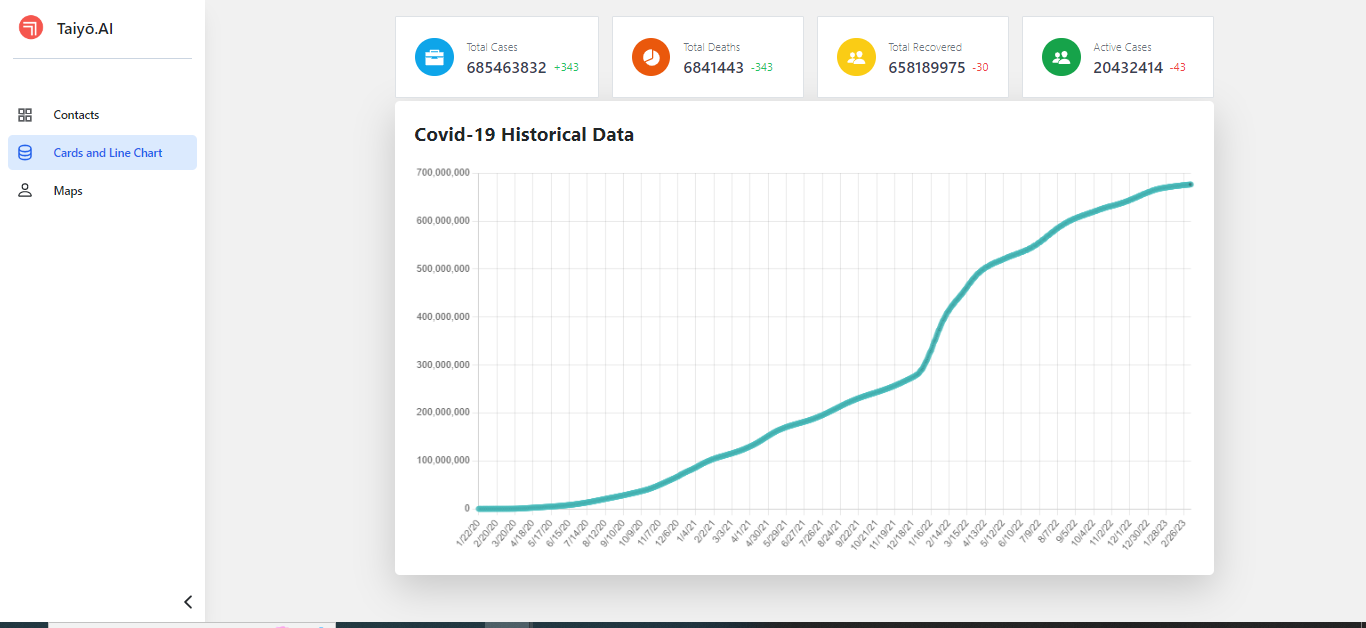 GitHub - theajaykumarcr/taiyo.ai-task: Create a contact management app with Charts and Maps ...