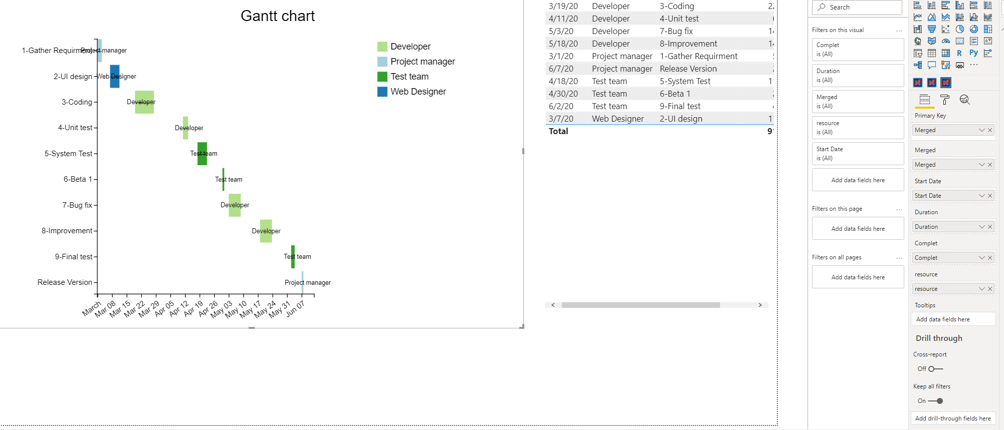 Date field in Charticulator and Power BI · Issue #334 · microsoft/charticulator · GitHub