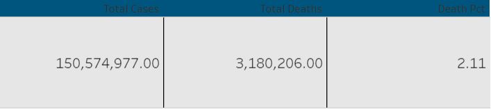 GitHub - Elo007/Covid19-Data-Exploration: COVID 19 data exploration & visualization in SQL and ...
