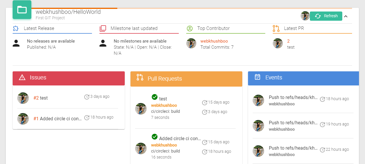 Pull request list in project dashboard to show last updated as well as ...