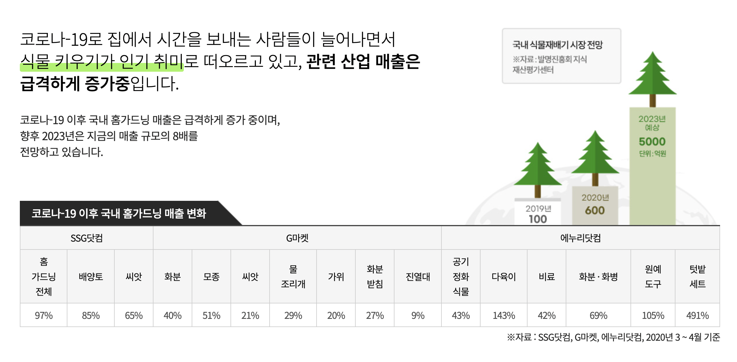 GitHub - jeewonkimm2/SIKJIPSA_android_app_programming: Mobile Programming Team Project