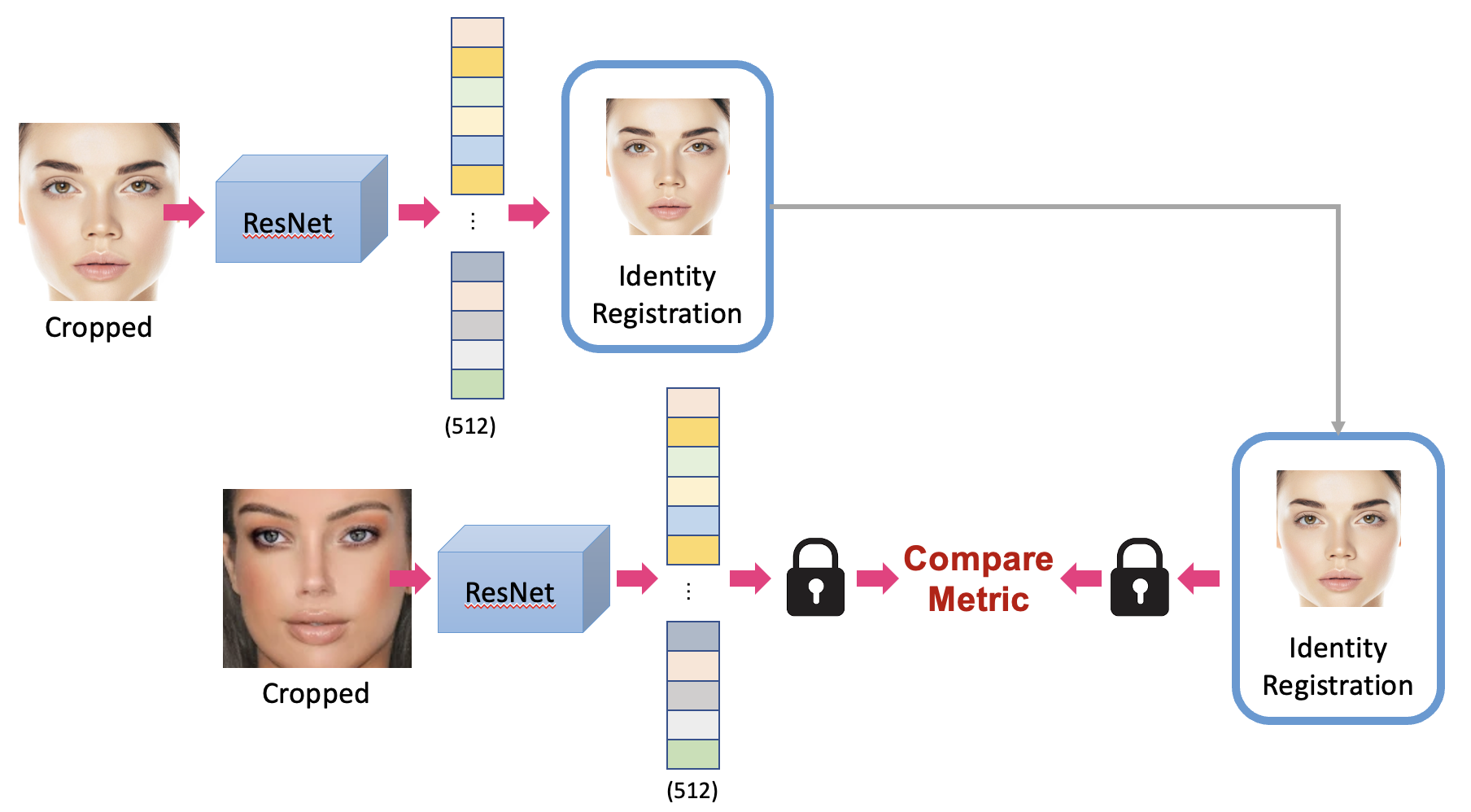 GitHub - dripdropdr/Face-heaan: FaceID using pi-heaan (CKH)