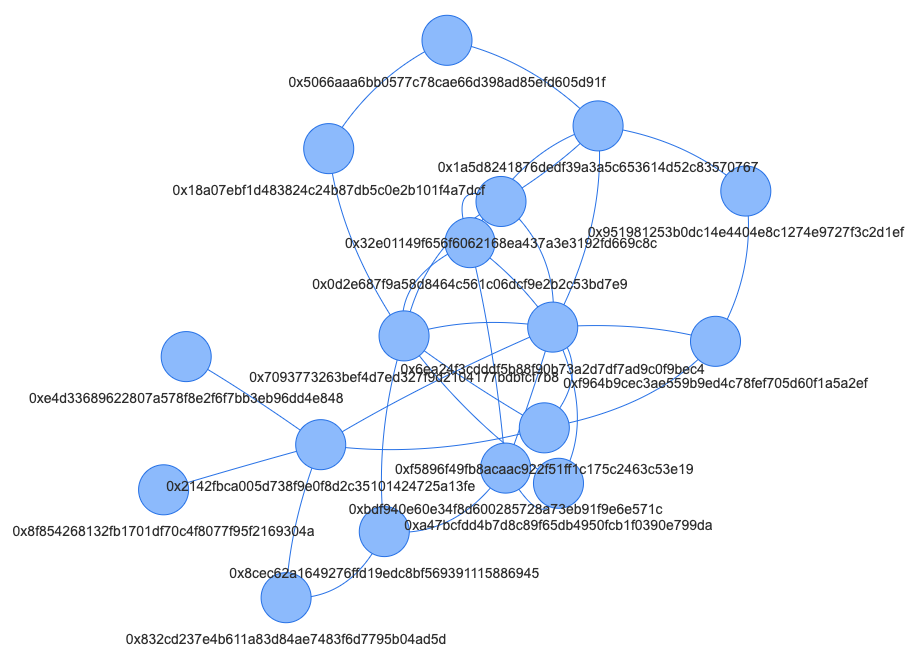 Sybil Attacker Report · Issue #501 · hop-protocol/hop-airdrop · GitHub