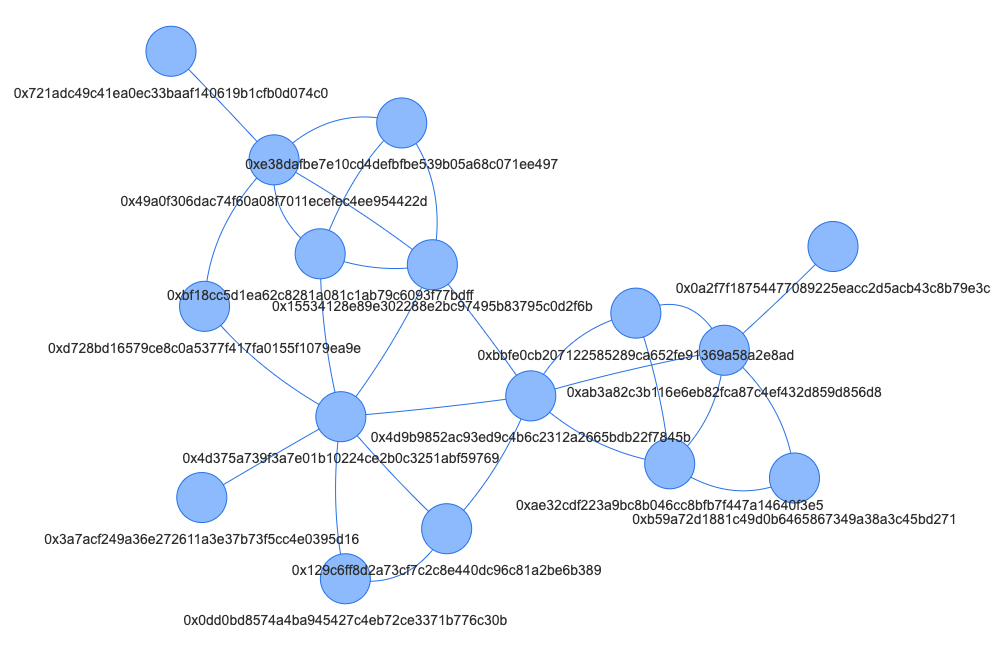 Sybil Attacker Report · Issue #505 · hop-protocol/hop-airdrop · GitHub