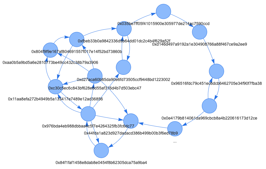 Sybil Attacker Report · Issue #532 · hop-protocol/hop-airdrop · GitHub