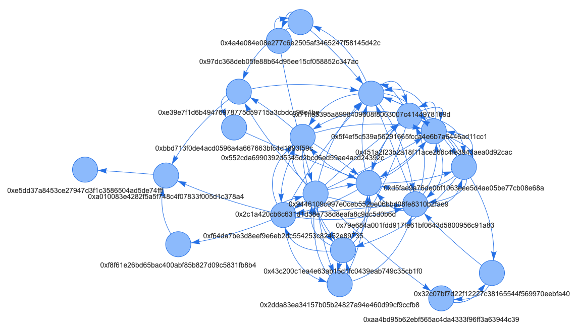 Sybil Attacker Report · Issue #566 · hop-protocol/hop-airdrop · GitHub