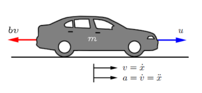 GitHub - mayanklonkar/Cruise-Controller