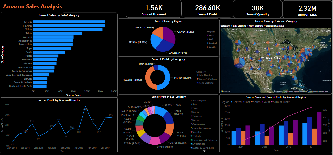 GitHub - Lally12345/Amazon-Sales-Data-Analysis
