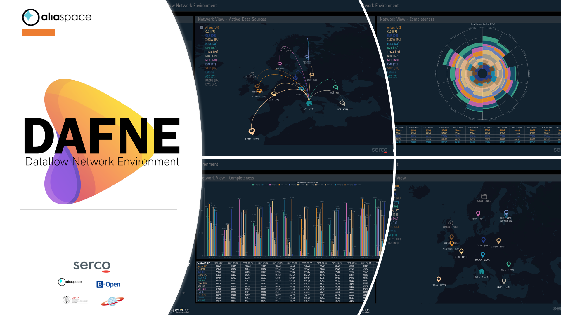 GitHub - DHS-DataflowNetworkEnvironment/DAFNE-Deployment