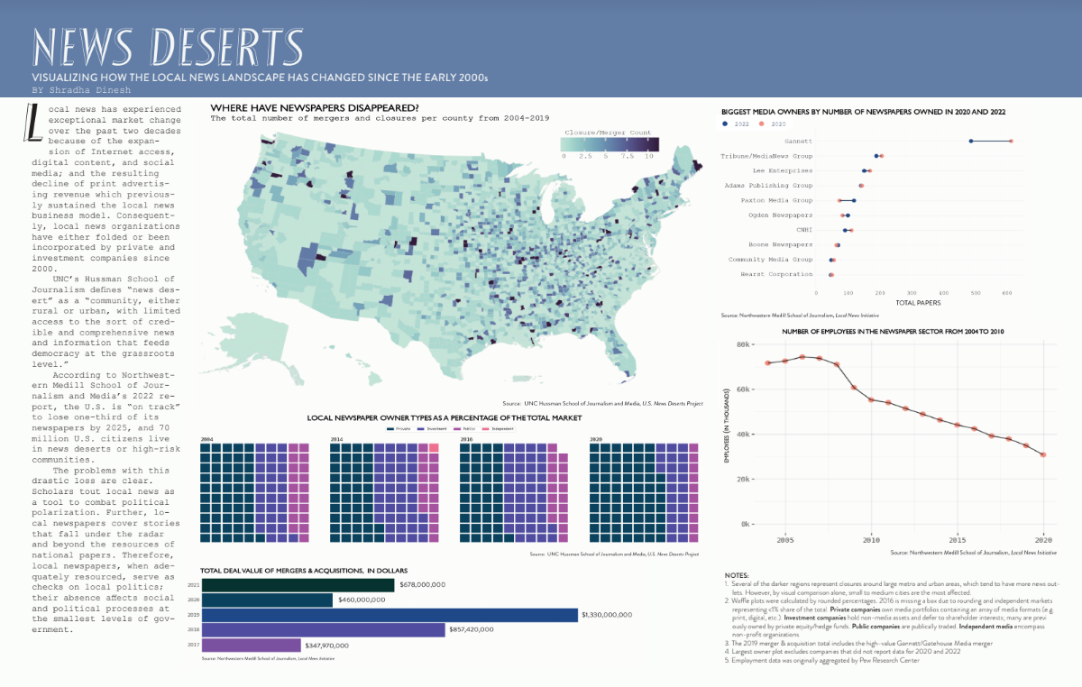 GitHub - sdinesh01/news-deserts-visualization: Develop a series of data ...