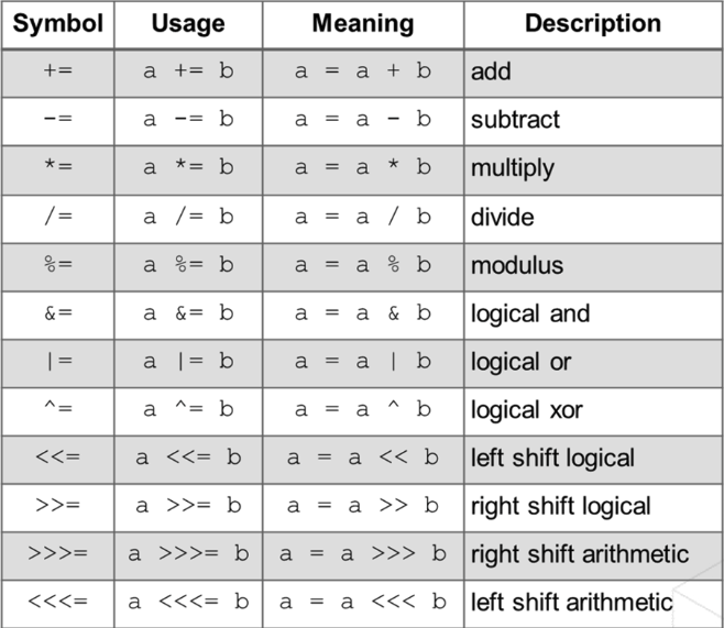 GitHub - yyojo/systemverilog