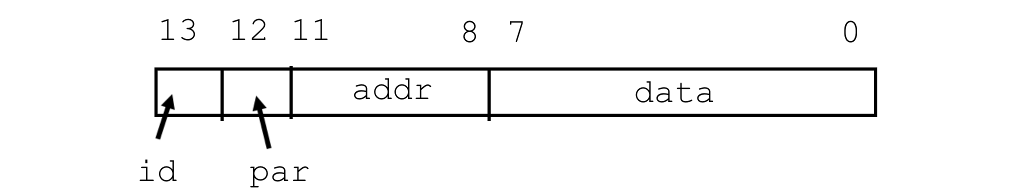 GitHub - yyojo/systemverilog