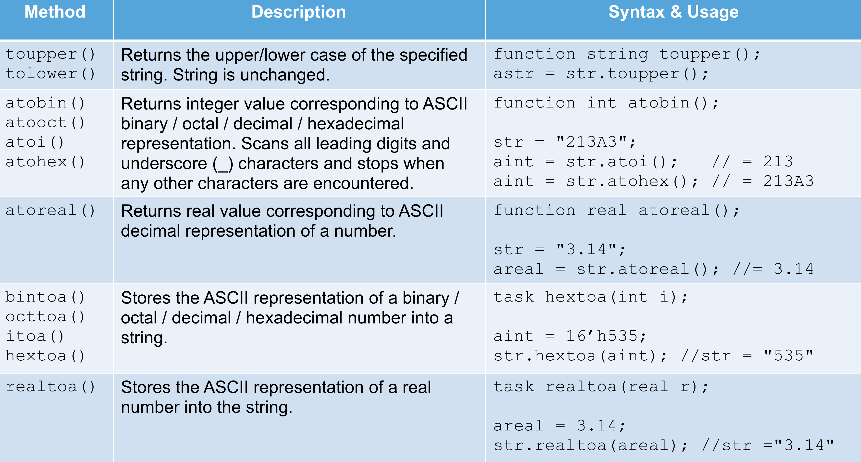 GitHub - yyojo/systemverilog