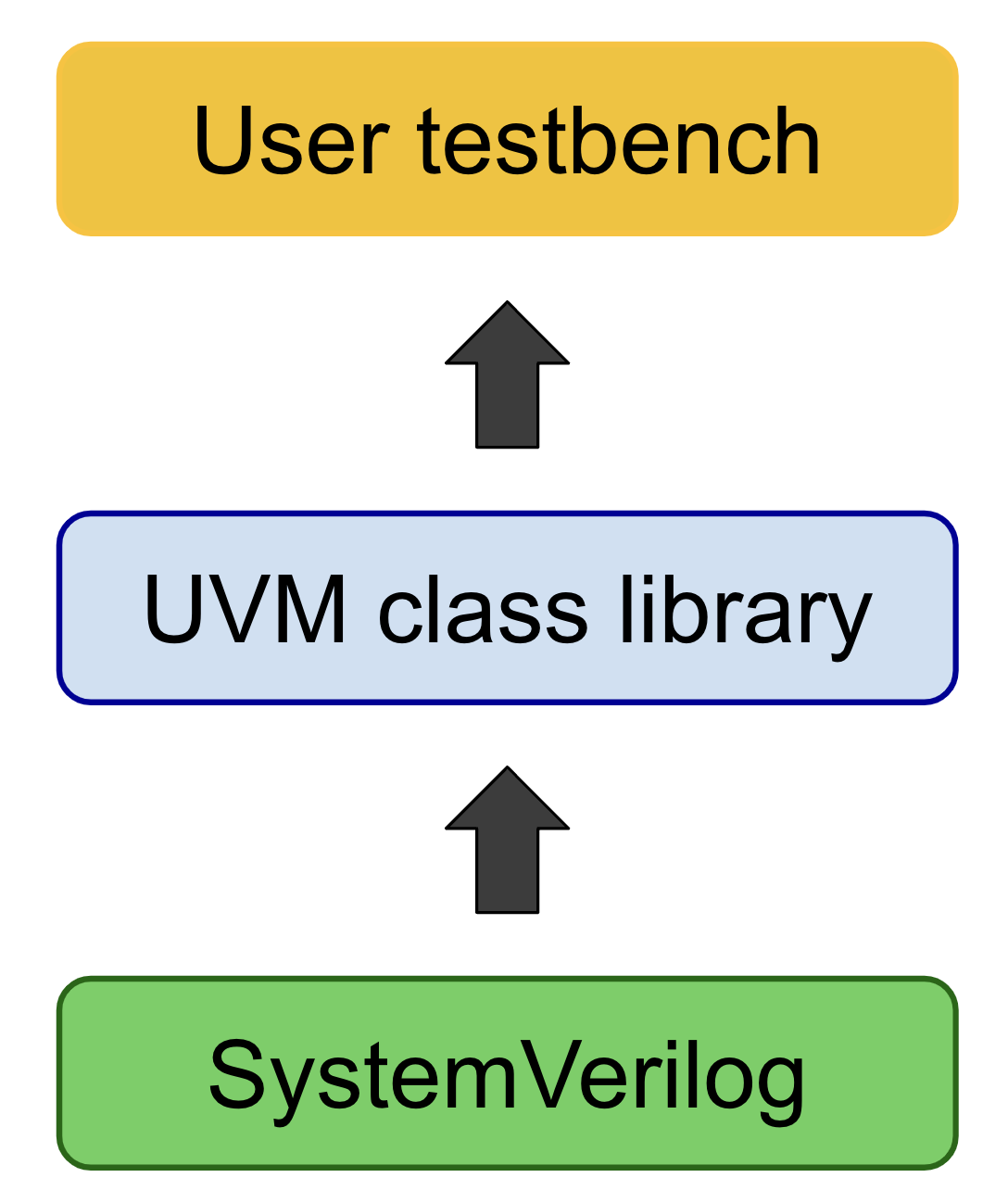GitHub - yyojo/systemverilog