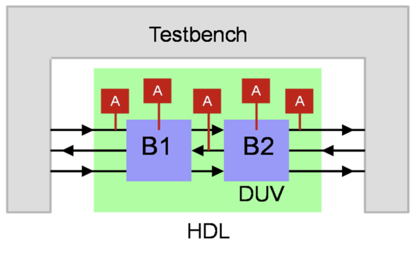 GitHub - yyojo/systemverilog