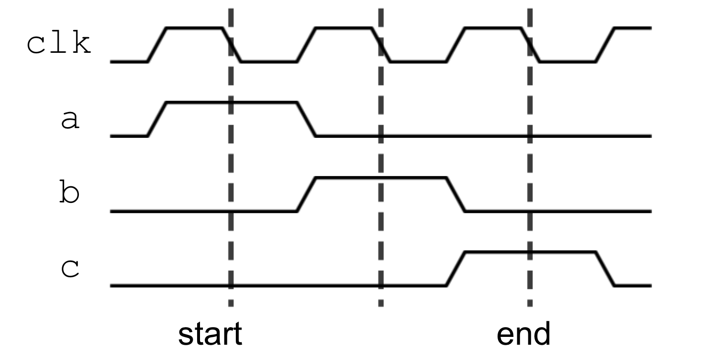 GitHub - yyojo/systemverilog
