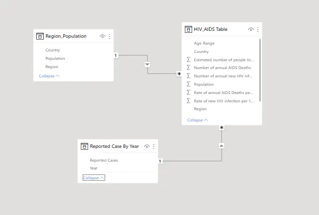 GitHub - Sheyglow/Covid-19-HIV-AIDS