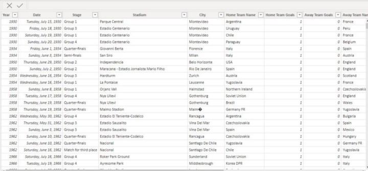 GitHub - Sheyglow/FIFA-WORLD-CUP-ANALYSIS