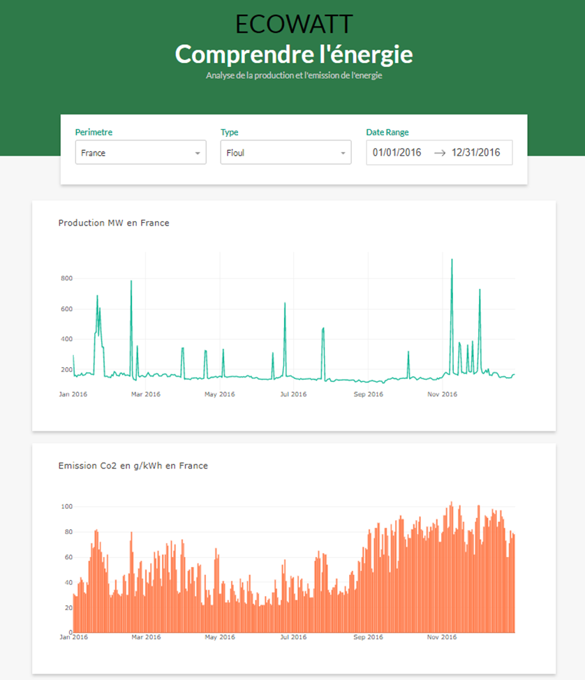 GitHub - walid-learning/Ecowatt_dashboard