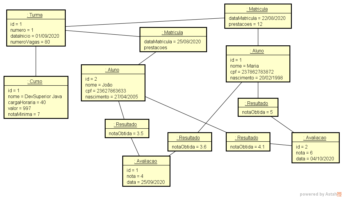 GitHub - missieldelima/sistema-academico-modelagem-uml
