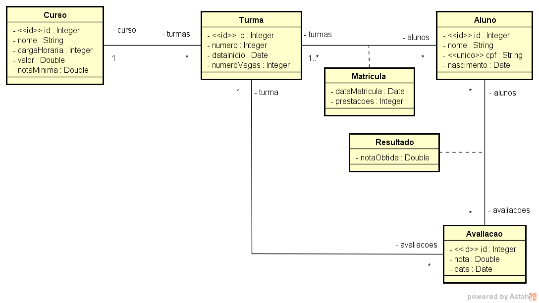 Diagrama De Classe Leil O Uml Modelagem De Solu Es Solucionado | My XXX Hot Girl