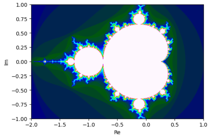 GitHub - kimmyhoang/mandelbrot-set