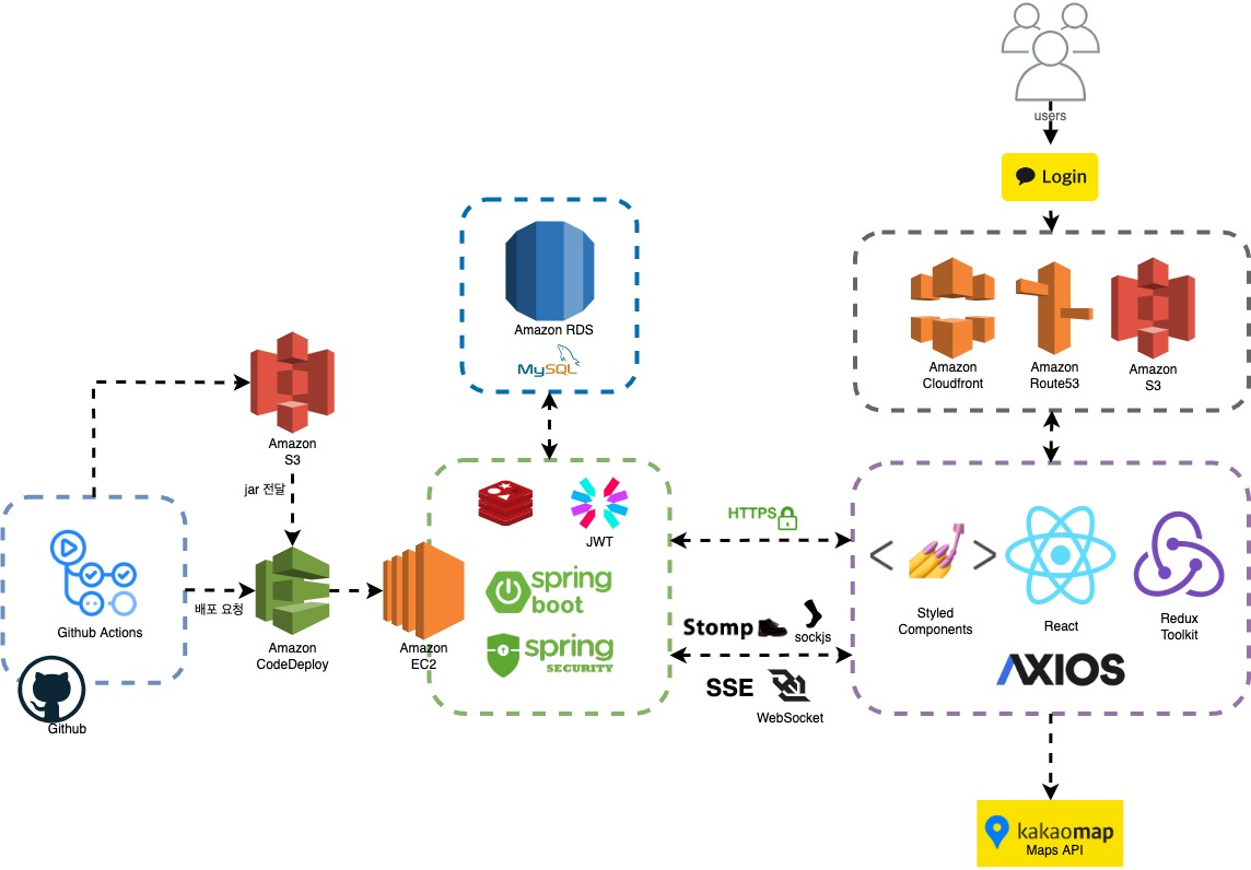 GitHub - chipmunkcol/crux_final_project: 항해99 마지막 프로젝트