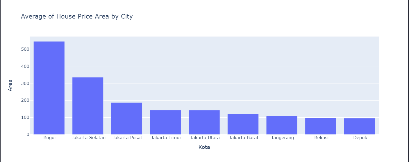 GitHub - putualvin/house-price-analysis