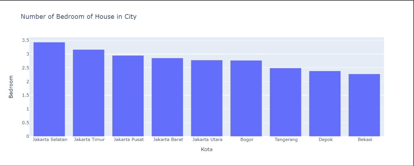 GitHub - putualvin/house-price-analysis