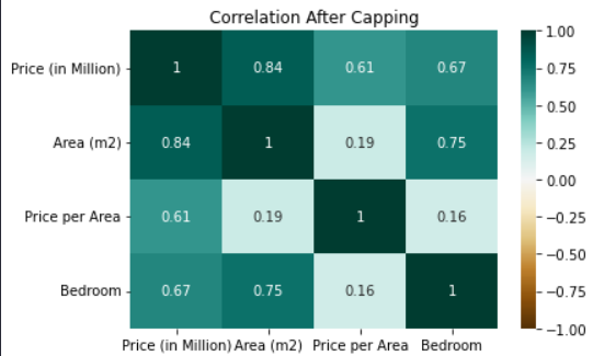 GitHub - putualvin/house-price-analysis · GitHub