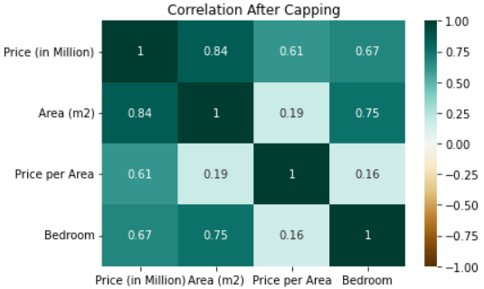 GitHub - putualvin/house-price-analysis · GitHub
