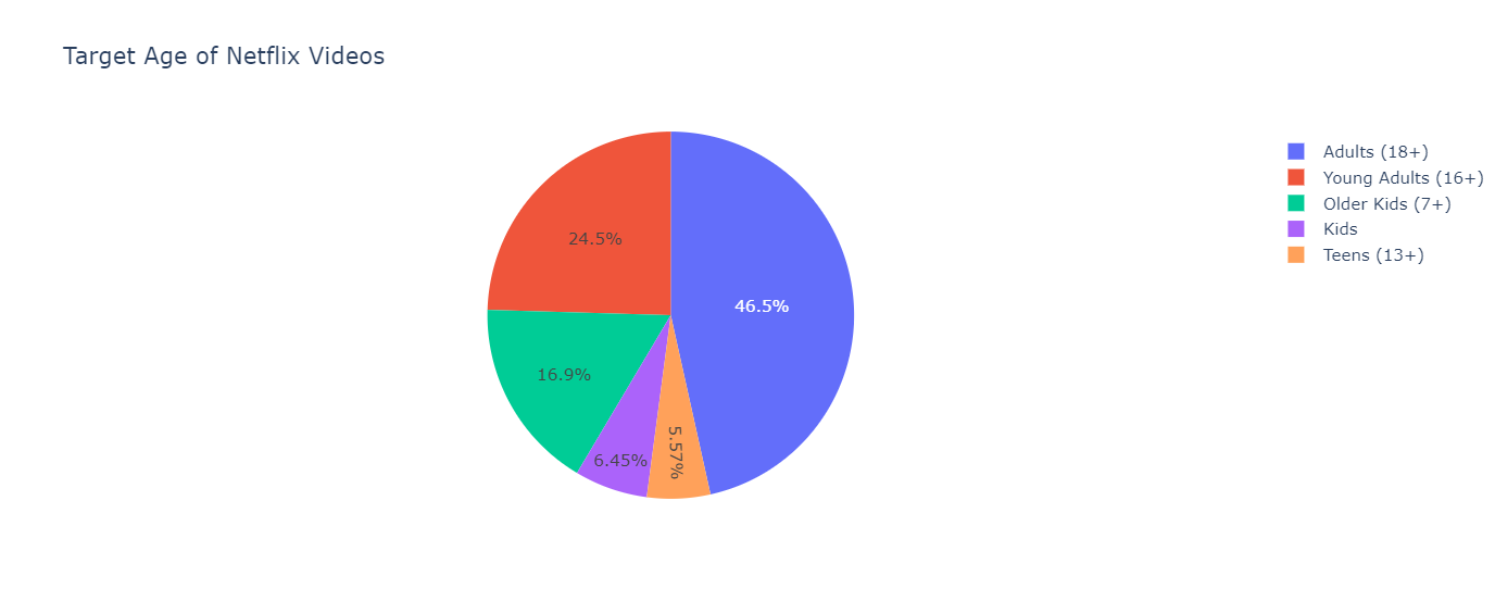 GitHub - putualvin/netflix-analysis