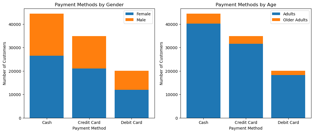 GitHub - putualvin/customer-shopping-data-analysis