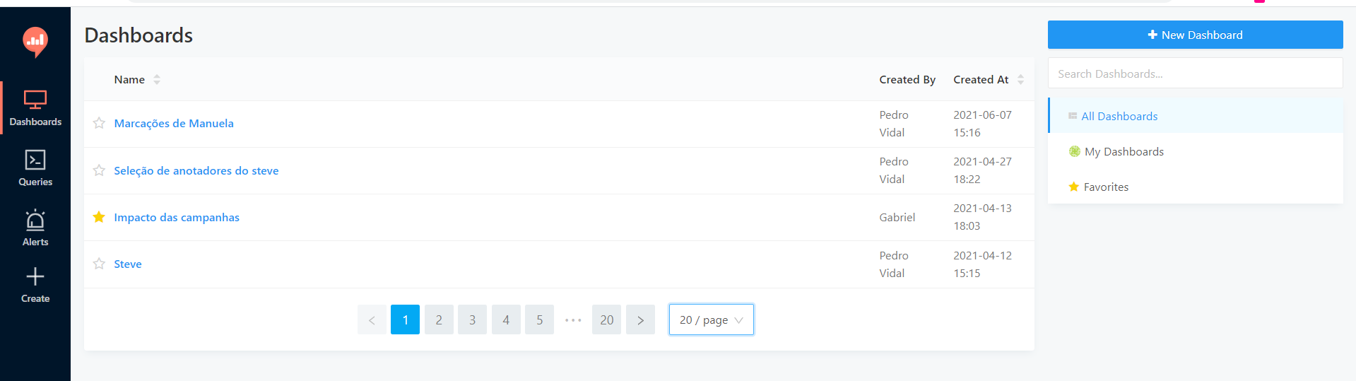 Wrong dashboard pagination on Redash 10 Beta · Issue #5511 · getredash/redash · GitHub