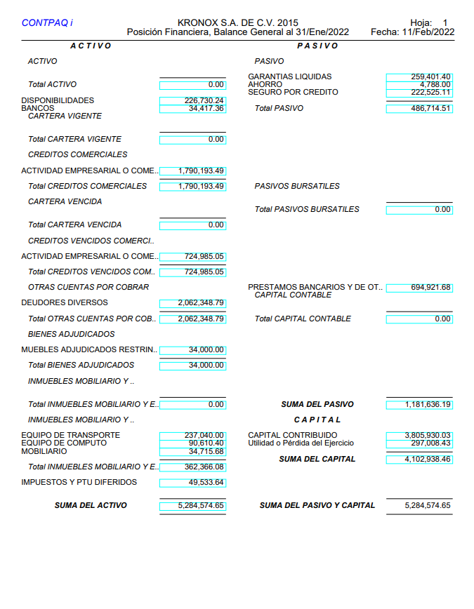 GitHub - MauricioTheAnalyst/Kronox-Analysis