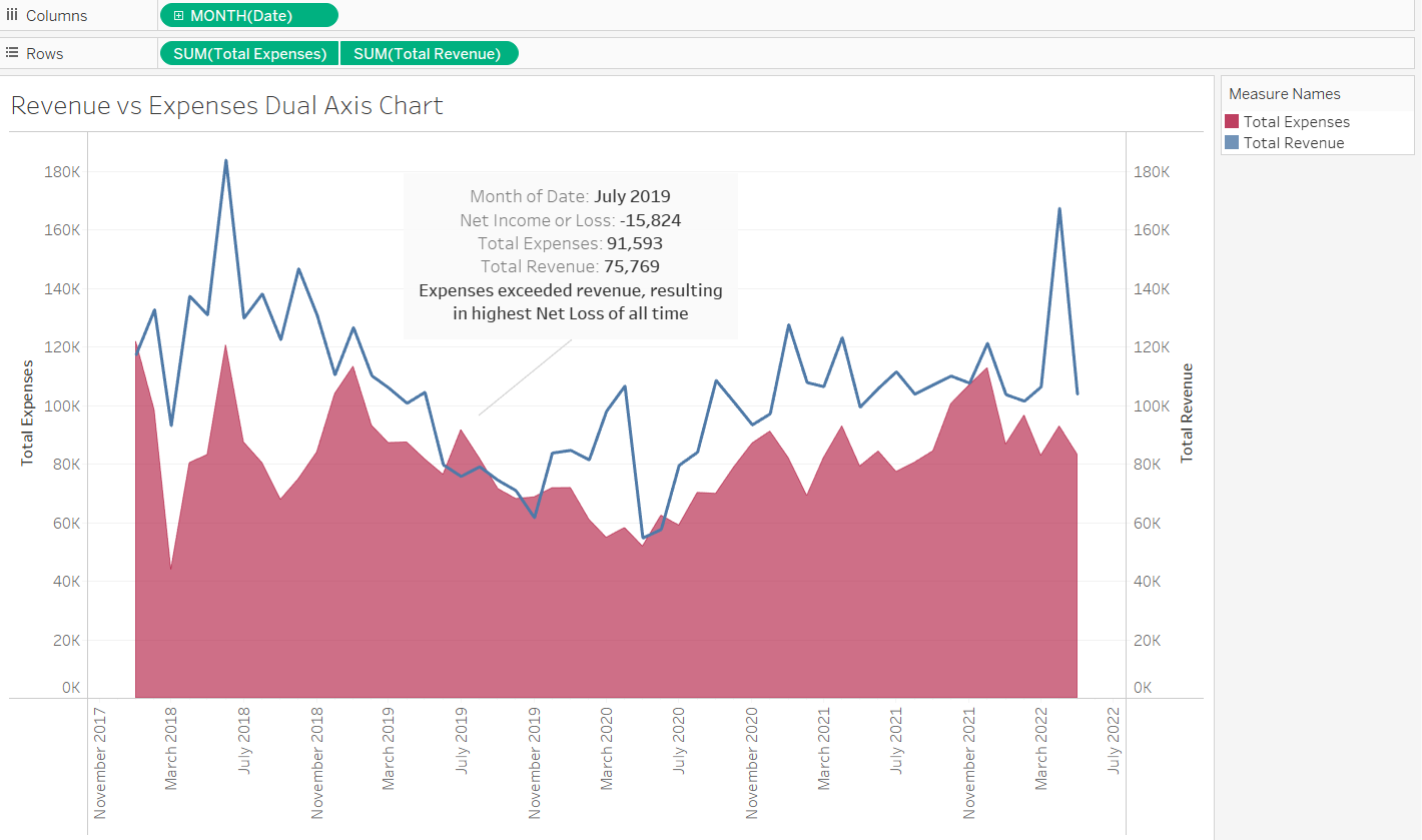 GitHub - MauricioTheAnalyst/Kronox-Analysis