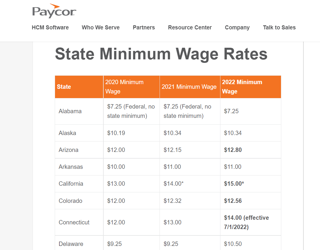 GitHub - MauricioTheAnalyst/Minimum-Wage-Analysis