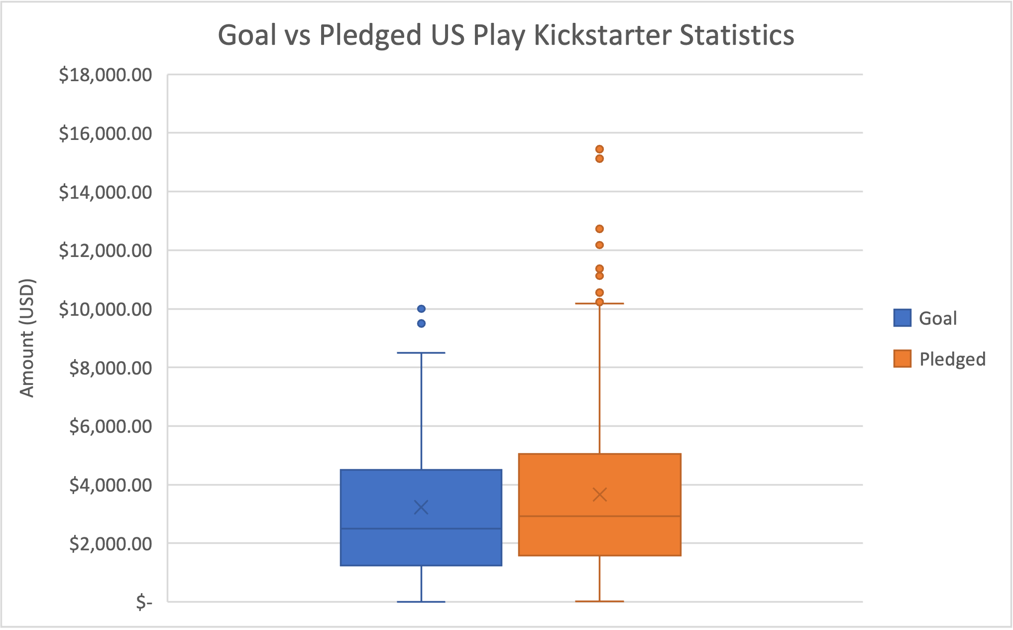 GitHub - sominkstar/kickstarter-analysis: Module 1 Kickstarter