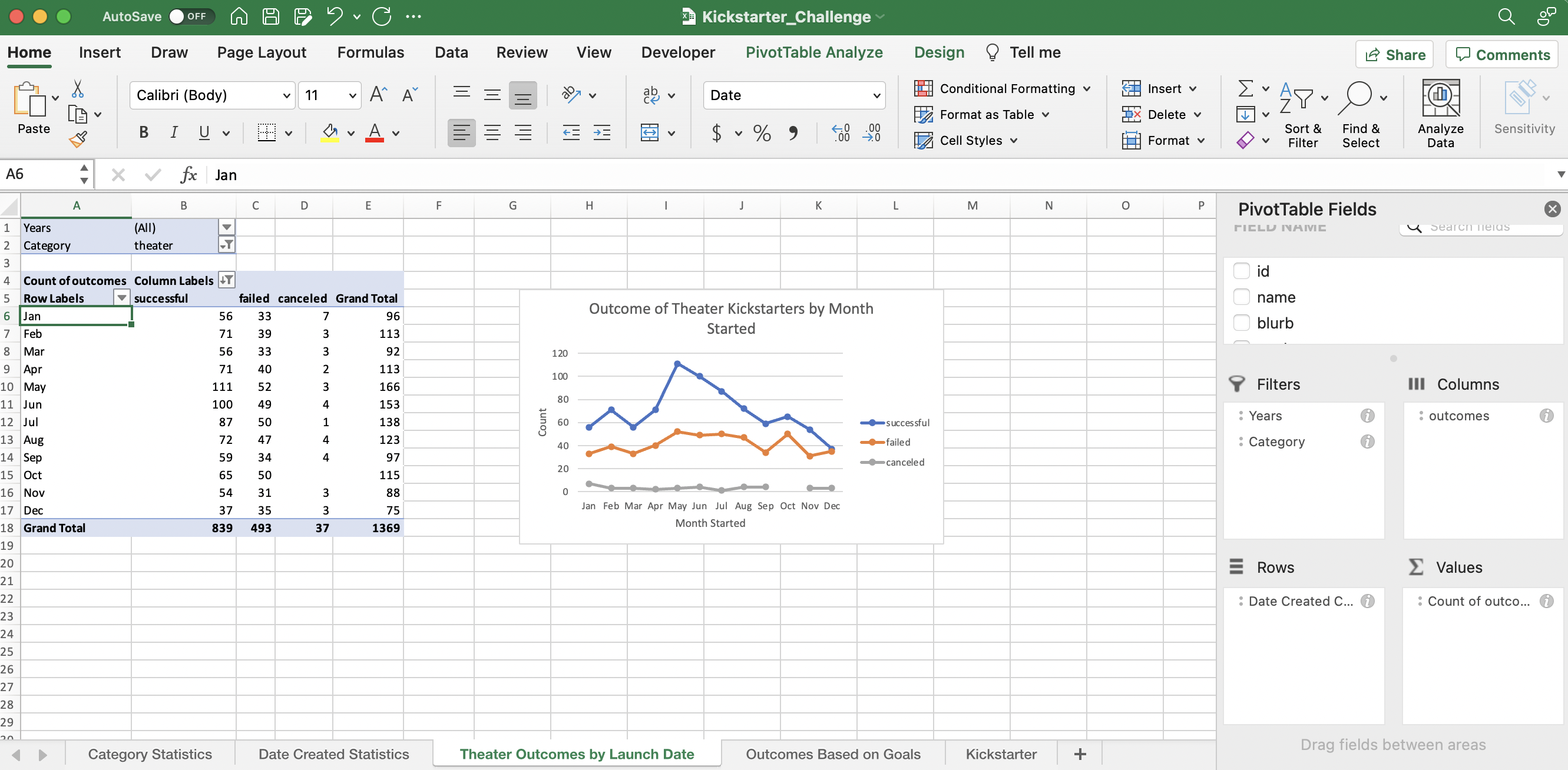 GitHub - sominkstar/kickstarter-analysis: Module 1 Kickstarter