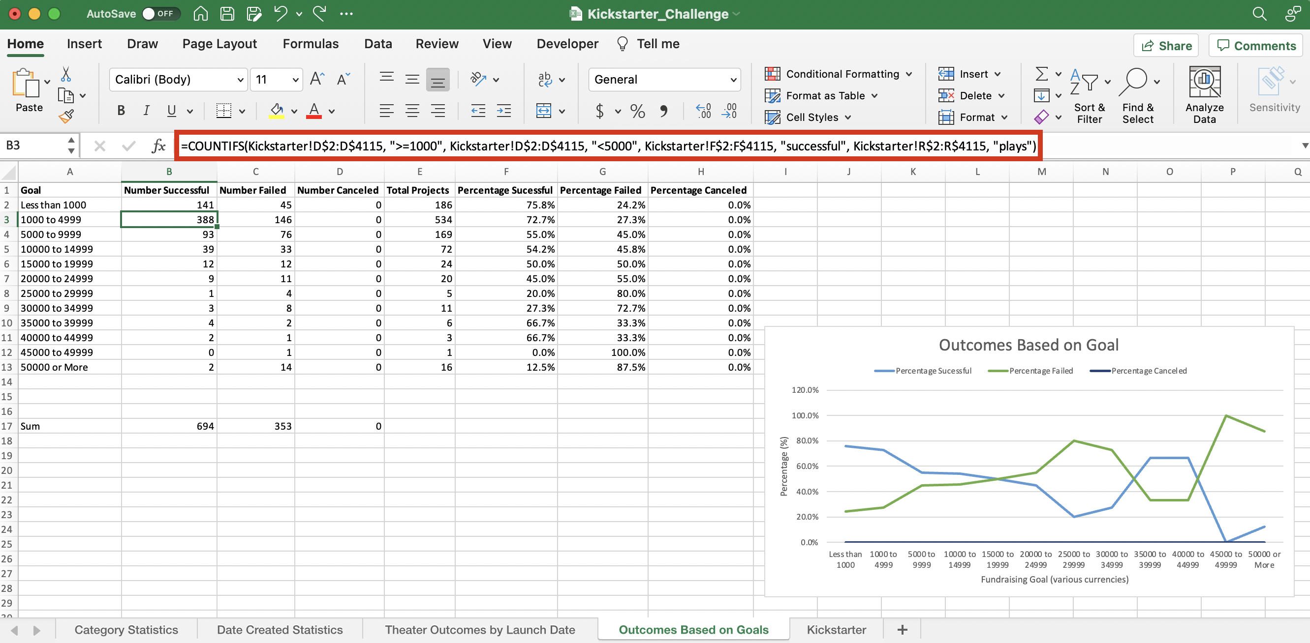 GitHub - sominkstar/kickstarter-analysis: Module 1 Kickstarter