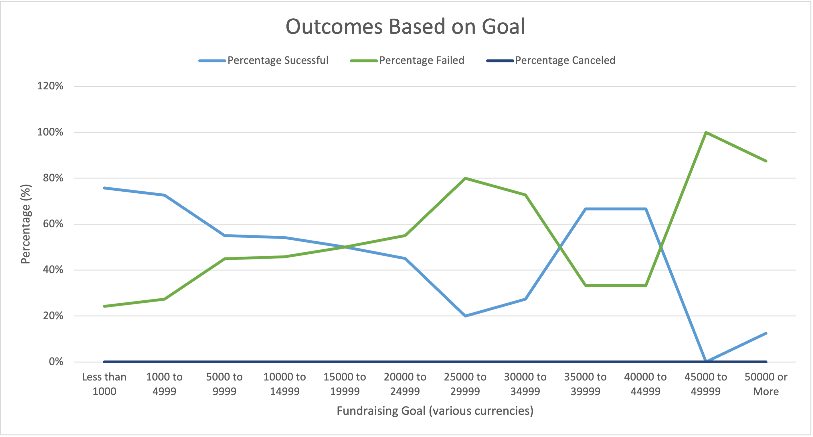 GitHub - sominkstar/kickstarter-analysis: Module 1 Kickstarter