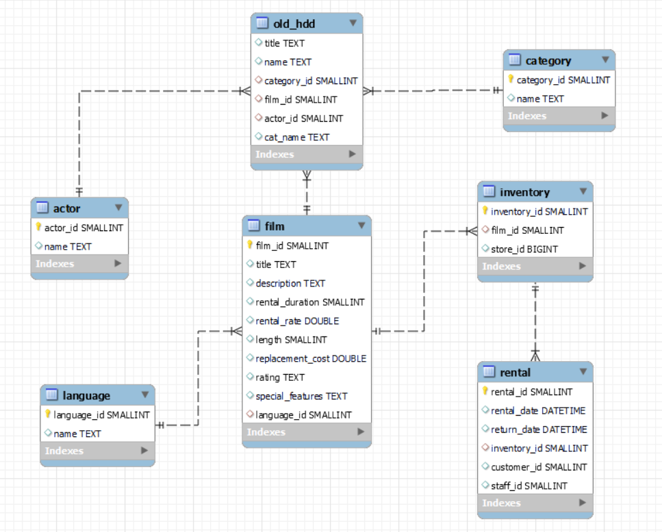 Github Miguelmotacavasql Data Base Building