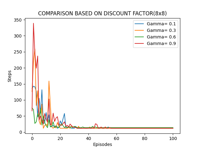 Github Vaibhavmishra02001implementation Of Rl Algorithms 7989