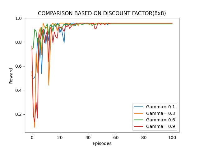 GitHub - VaibhavMishra02001/Implementation-of-RL-algorithms