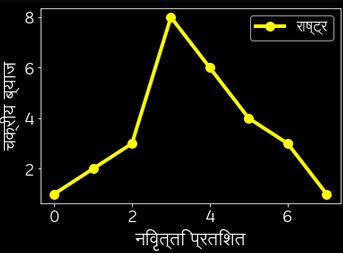 Incorrect font rendering with devanagari · Issue #15597 · matplotlib/matplotlib · GitHub