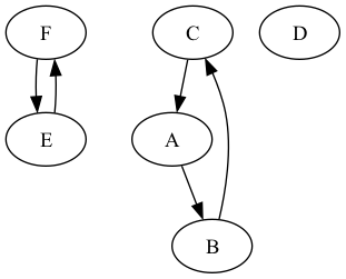 GitHub - Putinabillaa/TarjanSCC-Bridge
