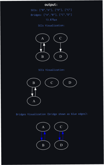 GitHub - Putinabillaa/TarjanSCC-Bridge